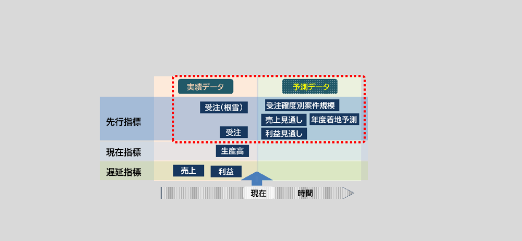 基本事項の整理（マテリアリティ） | AnyThink Park