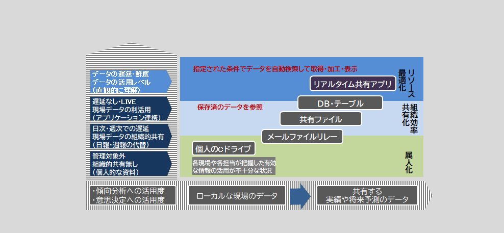 基本事項の整理（DX） | AnyThink Park