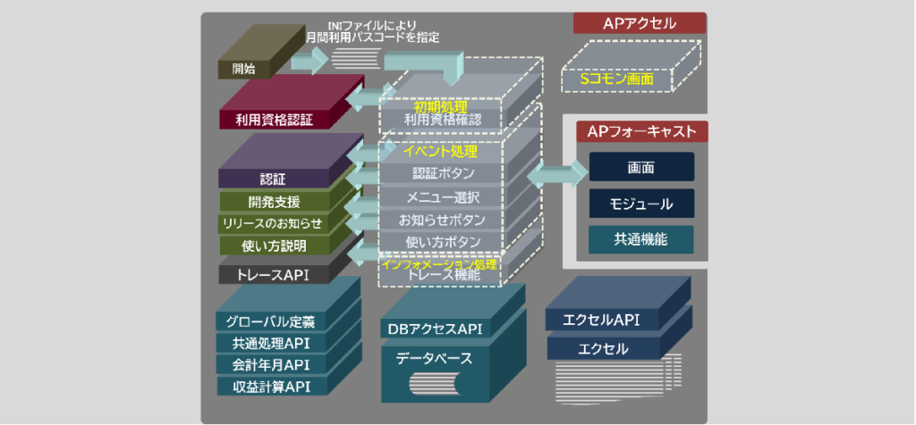 APアクセル（基本構成） | AnyThink Park
