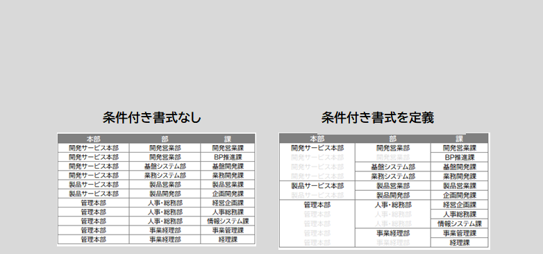 EXCEL 上のセルと同じ場合に見やすく表示 | AnyThink Park