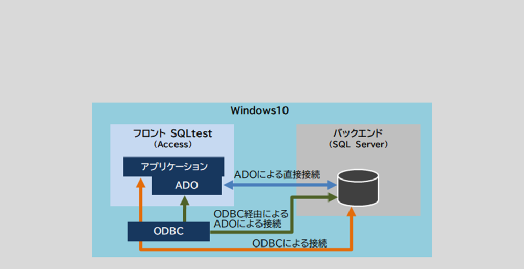 SQL Server接続 | AnyThink Park
