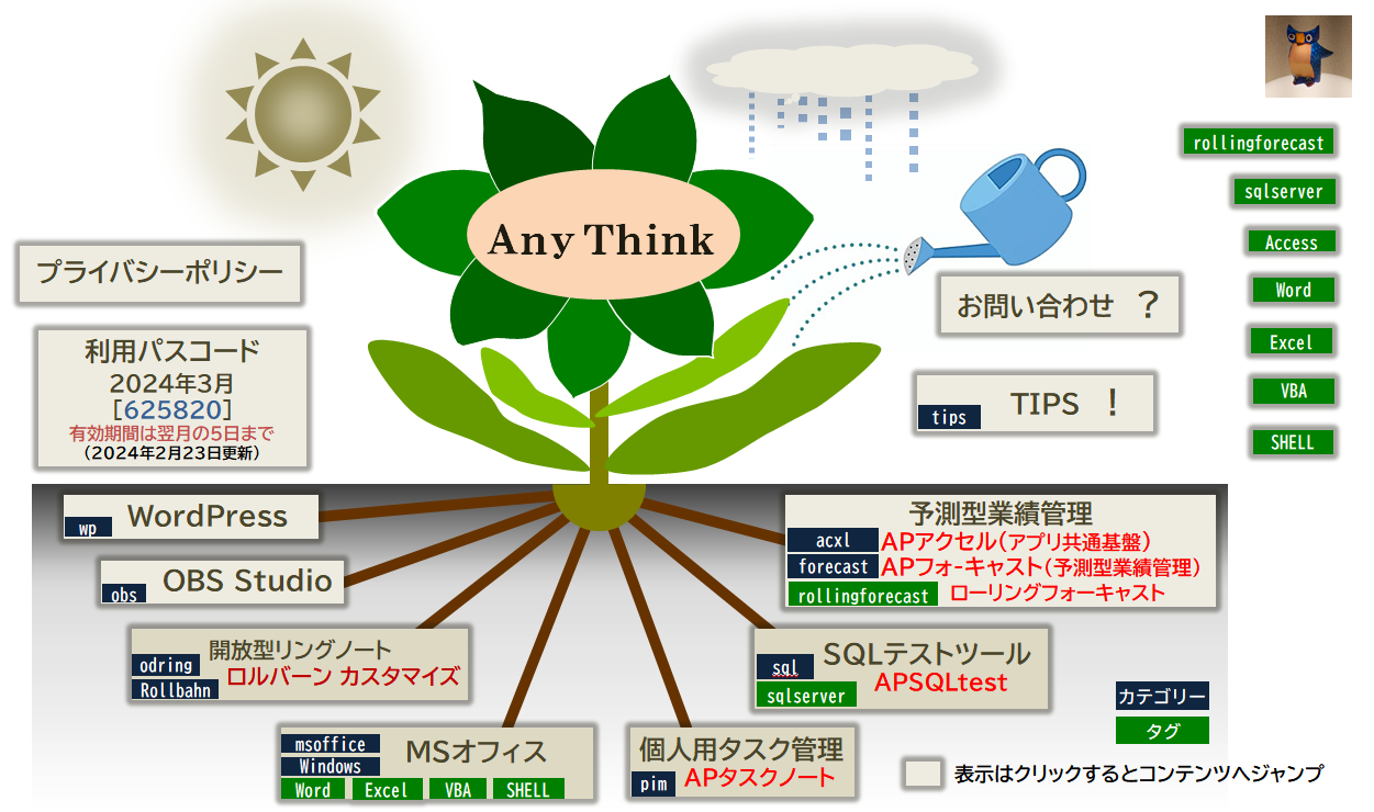 AnyThink Park | Collaboration idea & Tools Gallery