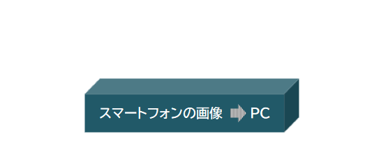 スマートフォンの画像をPCに | AnyThink Park